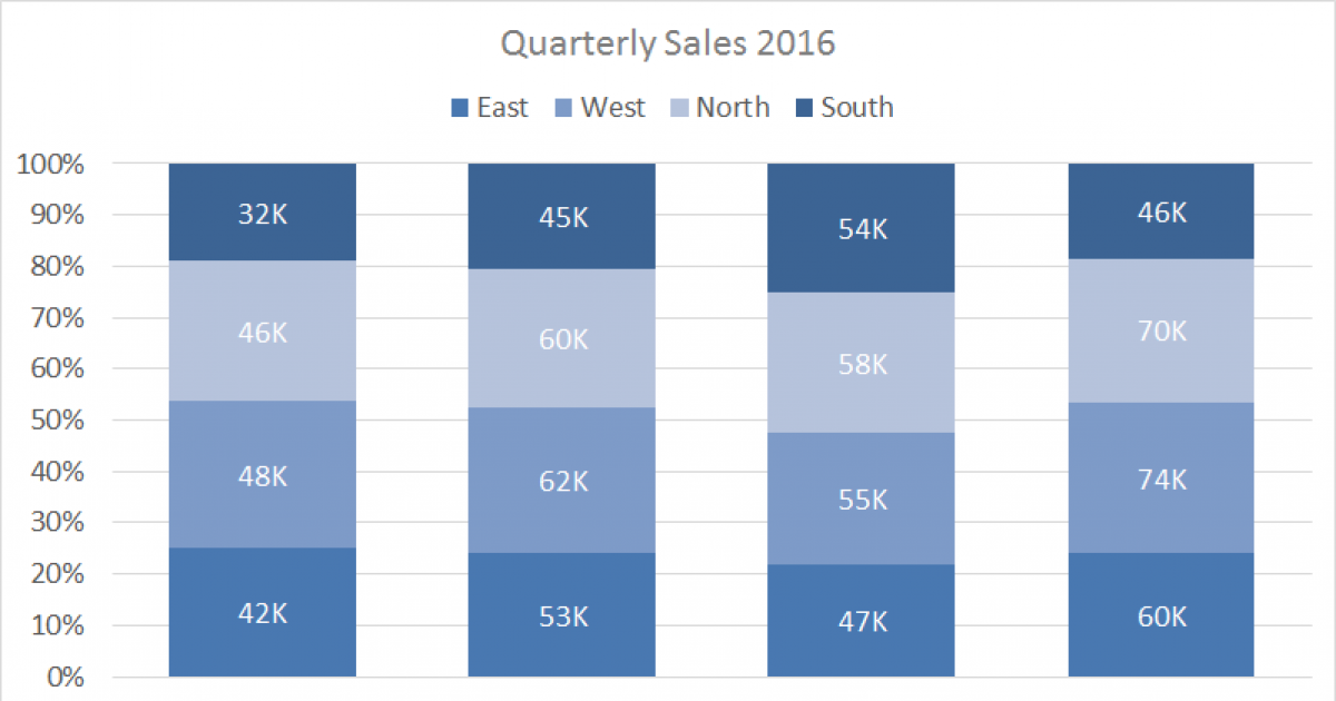 How To Create 100 Stacked Column Chart In Excel Design Talk
